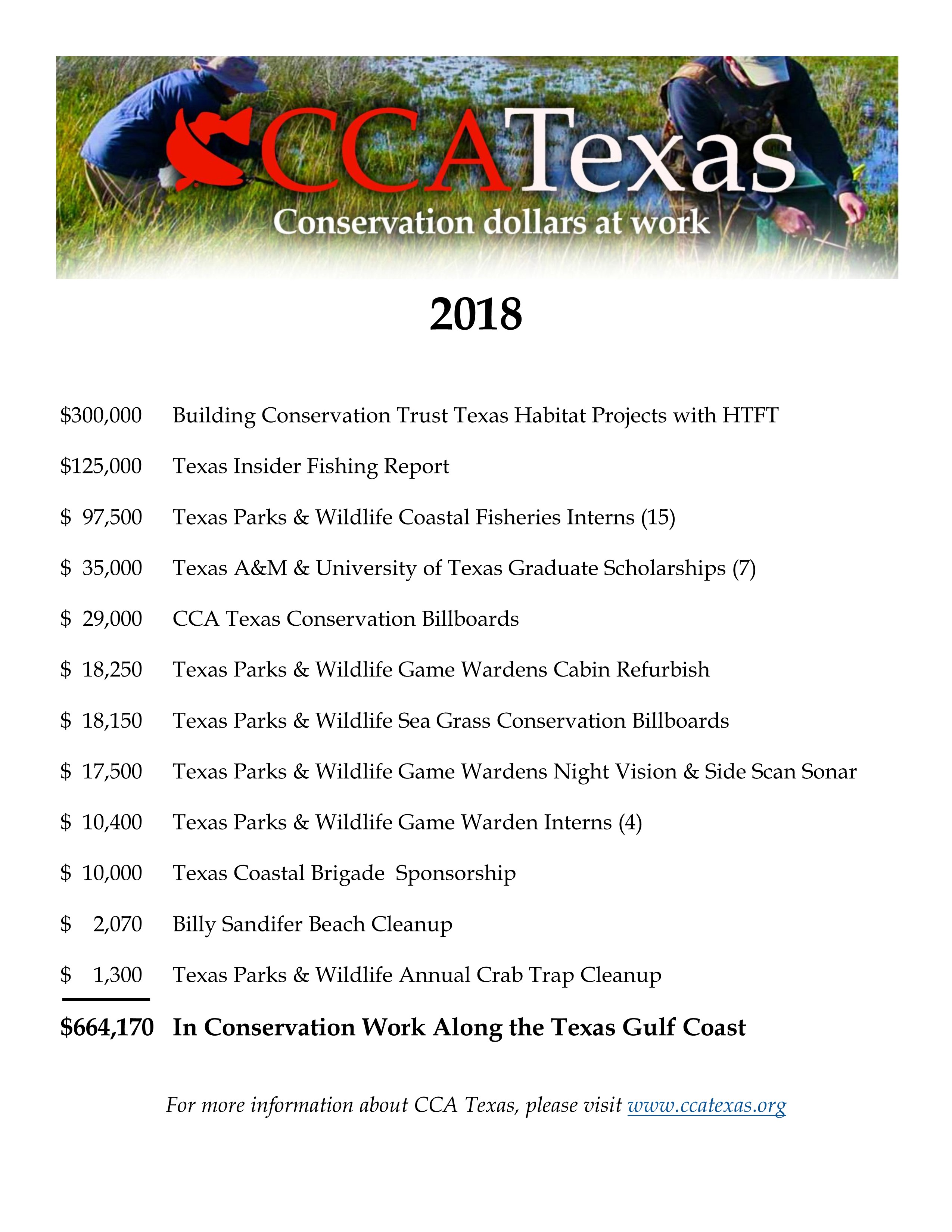 Who We Are - CCA Texas